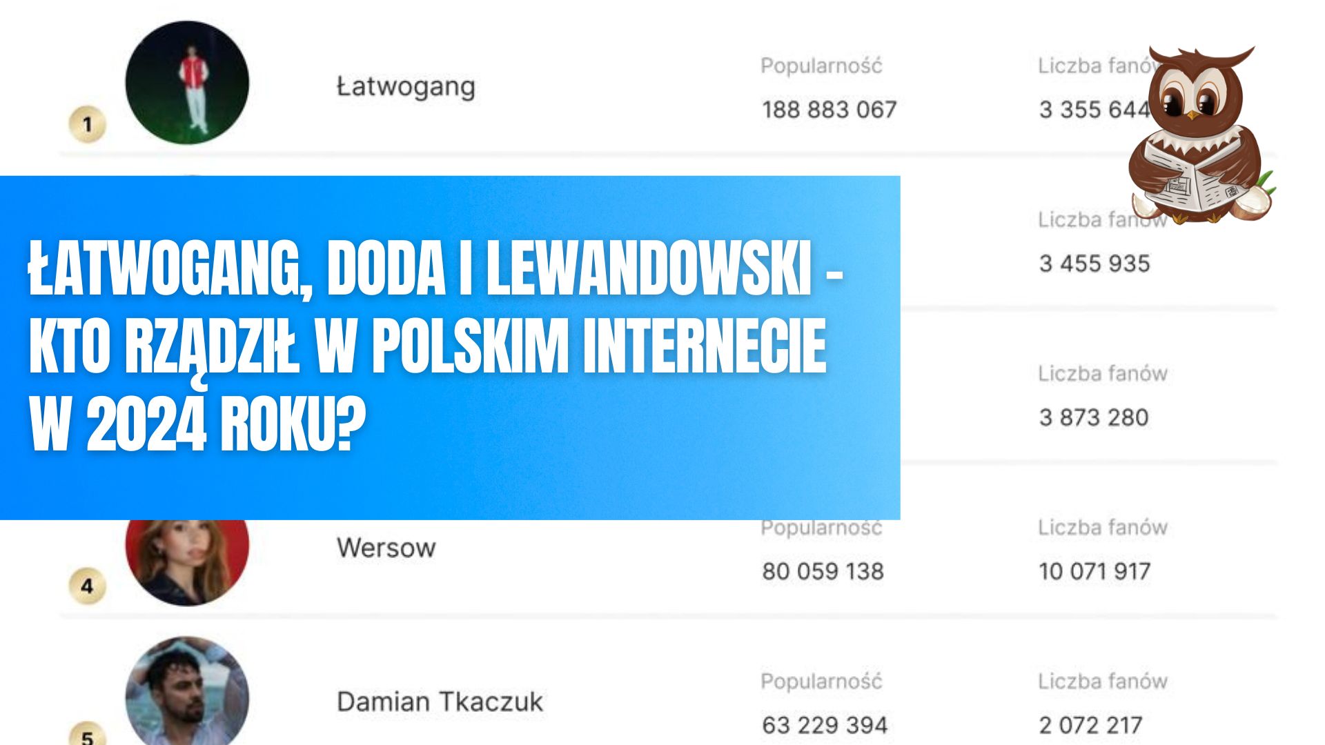 Najpopularniejsi influencerzy w Polsce na 2025 rok: Ranking See Bloggers i Influtool - Coconut ...